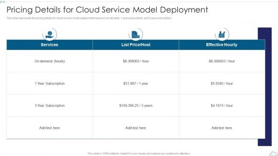 Cloud Deployment Models PowerPoint Presentation and Slides PPT Presentation | SlideTeam