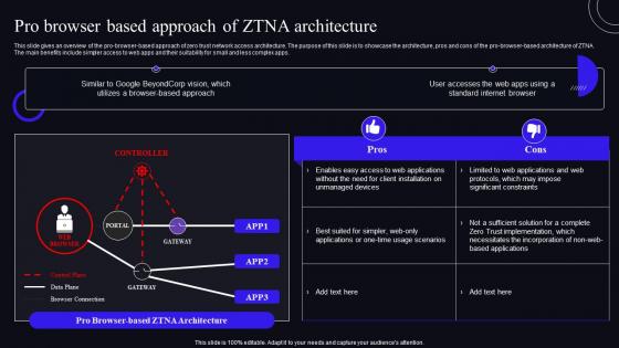 Pro Browser Based Approach Of ZTNA Architecture Zero Trust Security ... Pro Browser Based Approach Of ZTNA Architecture Zero Trust Security ...