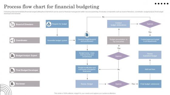 Financial Flow Chart - Slide Team