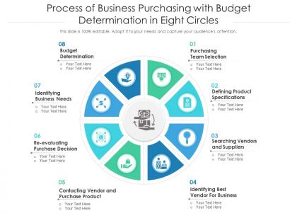 Purchasing Process - Slide Team