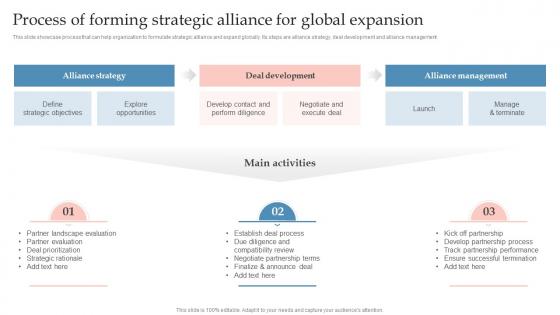 Global Alliance PowerPoint Presentation and Slides | SlideTeam