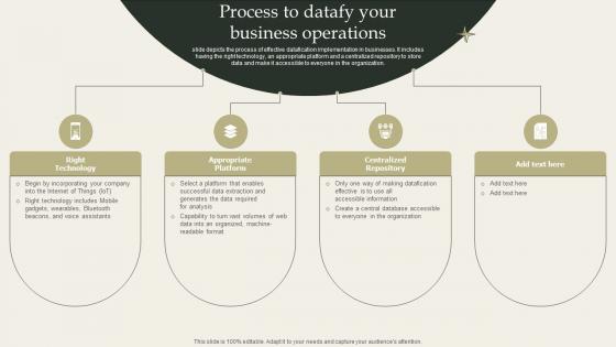 Datafication Framework Powerpoint Presentation And Slides Slideteam