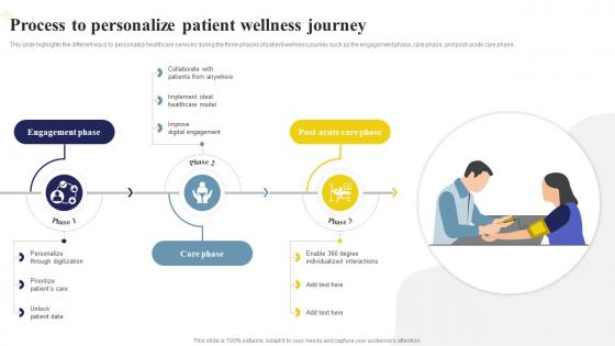 Patient Persona PowerPoint Presentation and Slides | SlideTeam