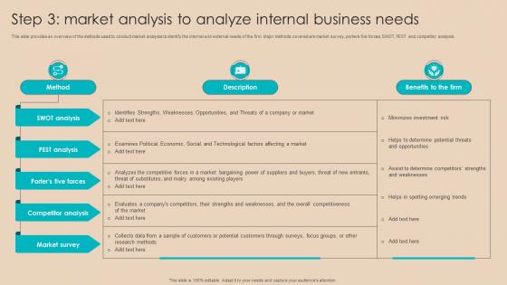 International Market Analysis PowerPoint Presentation and Slides PPT ...