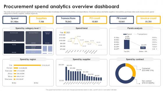 Craft Spending PowerPoint Presentation and Slides | SlideTeam