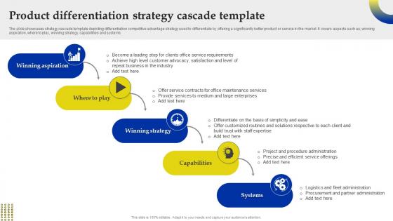 Cascade Strategic Planning - Slide Team