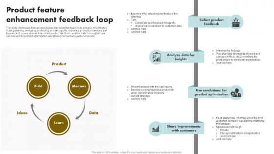 Input Process Output Feedback - Slide Team