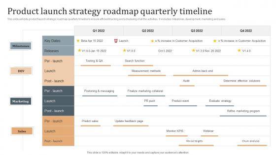 Quarterly Launch PowerPoint Presentation and Slides PPT PowerPoint ...