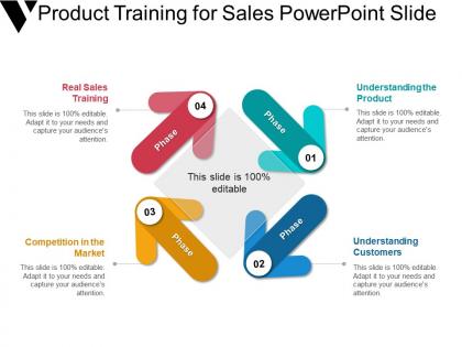 Sales Training Powerpoint Presentation Slides | Presentation Graphics ...