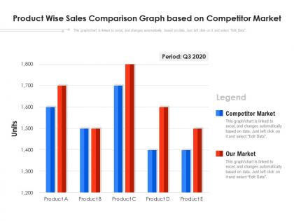 Sales comparison graph PowerPoint Presentation and Slides | SlideTeam