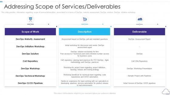 Addressing Devops Lifecycle Tool Map Powerpoint Presentation And Slides Slideteam