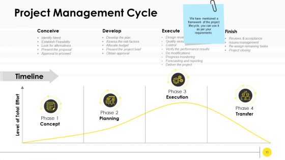 Project kickoff meeting agenda powerpoint presentation slides ...