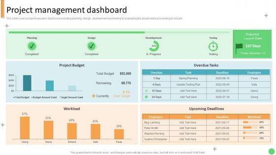 Project Management Dashboard Technology Development Project Planning ... Project Management Dashboard Technology Development Project Planning ...
