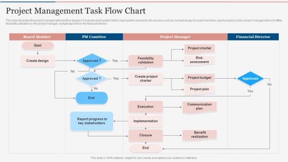 Management Flow Chart - Slide Team Management Flow Chart - Slide Team