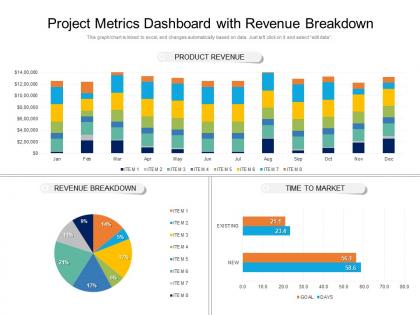 Revenue Breakdown Dashboard PowerPoint Presentation and Slides PPT ...