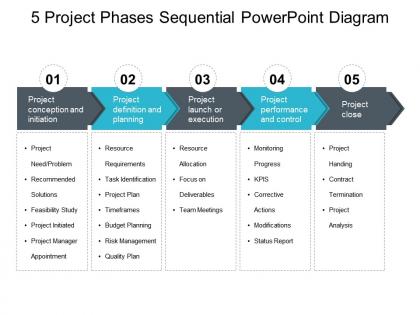 Project Phases And Milestones Powerpoint Diagram | Presentation ...