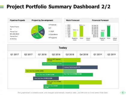 Project portfolio management kpi and dashboard powerpoint presentation ...