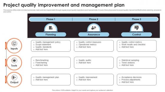 Quality Improvement Project PowerPoint Presentation and Slides PPT ...