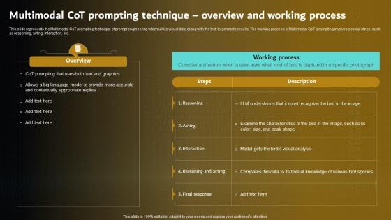 Multimodal Cot Prompting Technique PowerPoint Presentation and Slides PPT Template | SlideTeam