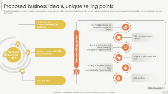 Unique Ideas PowerPoint Presentation and Slides PPT Example | SlideTeam
