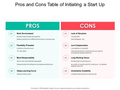 Table Pros Cons - SlideTeam