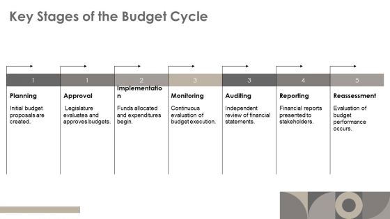 Public Finance Management Budget Cycle And Corruption Risks PPT ...