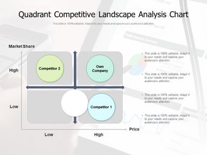 Competition Quadrant - SlideTeam