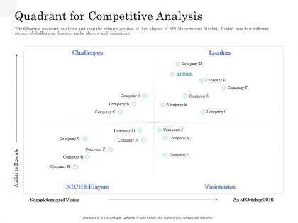 Competition Quadrant - SlideTeam