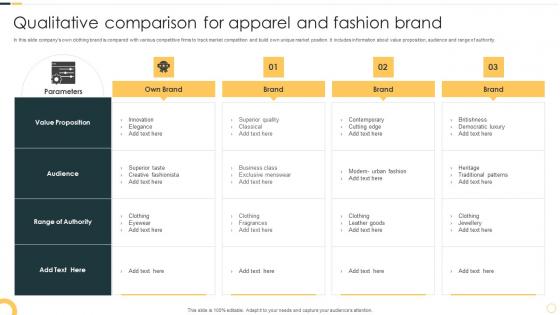 Qualitative Comparison Report PowerPoint Presentation and Slides ...