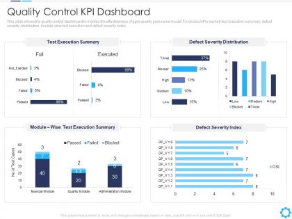 Agile Kpi - Slide Team