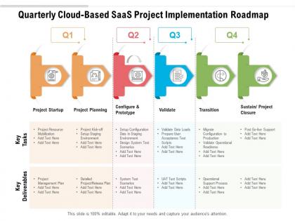 Saas Implementation - Slide Team