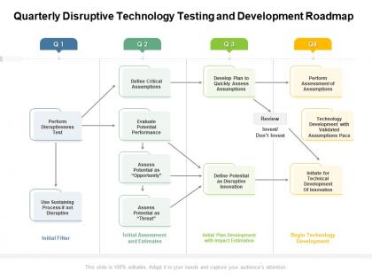 Technology Roadmap - Slide Team