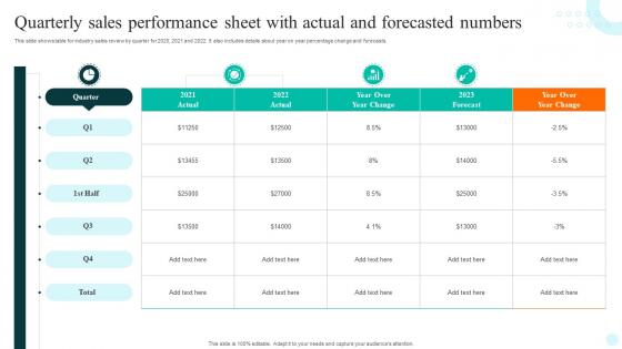 Quarterly Sales Forecast PowerPoint Presentation and Slides PPT ...