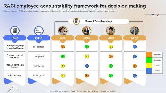 Raci Employee Accountability Framework For Decision Making PPT Template