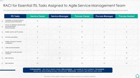 Agile Itil Slide Team