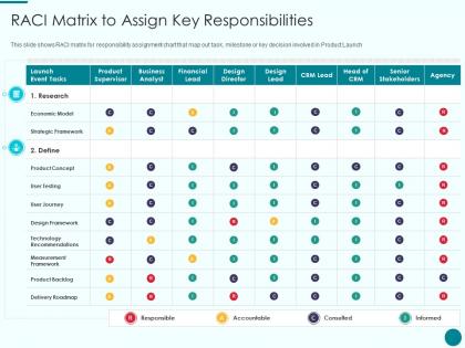 Raci Chart - SlideTeam