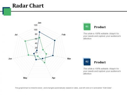 Radar Graph - Slide Team