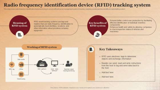 Frequency Identification PowerPoint Presentation and Slides PPT ...
