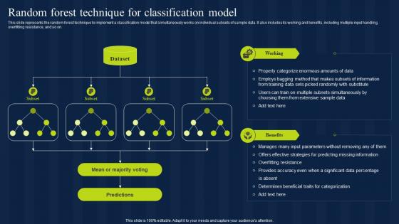 Classification Modeling PowerPoint Presentation and Slides PPT Sample ...