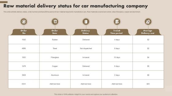 Vehicle Status PowerPoint Presentation and Slides PPT Presentation ...
