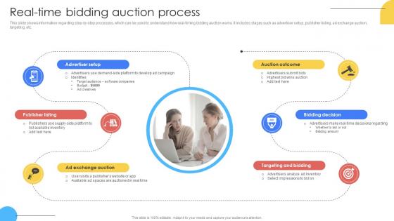 Real Time Bidding Process PowerPoint Presentation and Slides PPT ...
