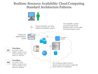 Realtime Resource Availability Cloud Computing Standard Architecture Patterns Ppt Powerpoint ...