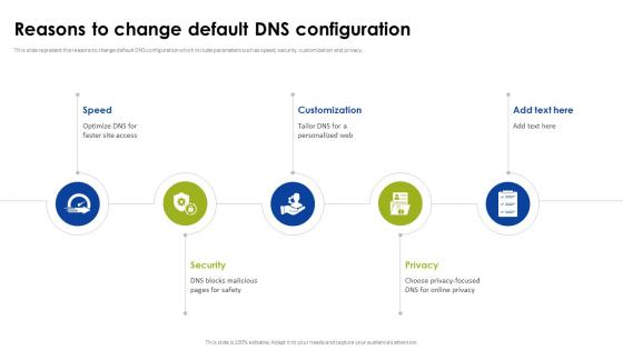 Dns Configuration Powerpoint Presentation And Slides Ppt Powerpoint Slideteam
