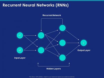 Recurrent Neural Networks RNNs PowerPoint Presentation and Slides PPT Presentation | SlideTeam