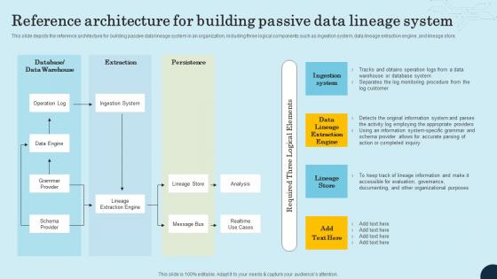 Passive Data Collection Technique Used PowerPoint Presentation and ...
