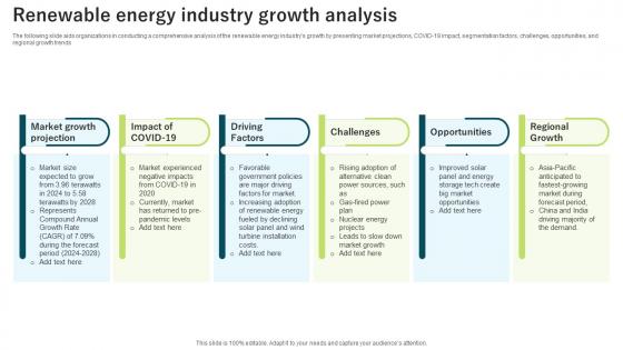 Renewable Energy Industry Analysis PowerPoint Presentation and Slides ...