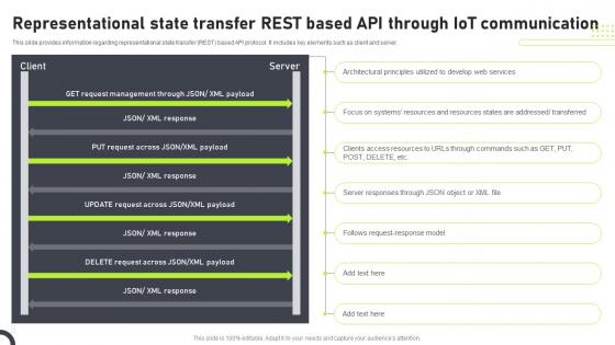 Representational State Transfer PowerPoint Presentation and Slides | SlideTeam