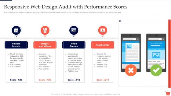Responsive Web Design - Slide Team