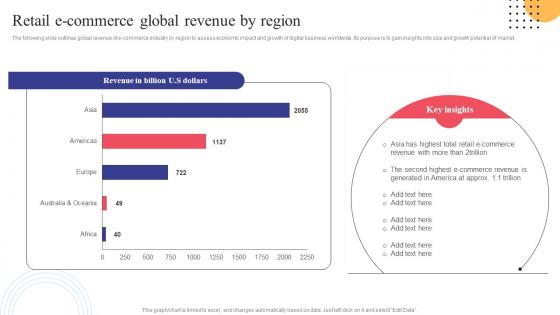Global Retailing PowerPoint Presentation and Slides | SlideTeam