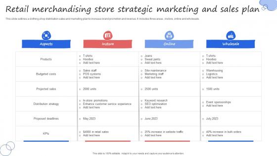 Retail Supermarket - Slide Team